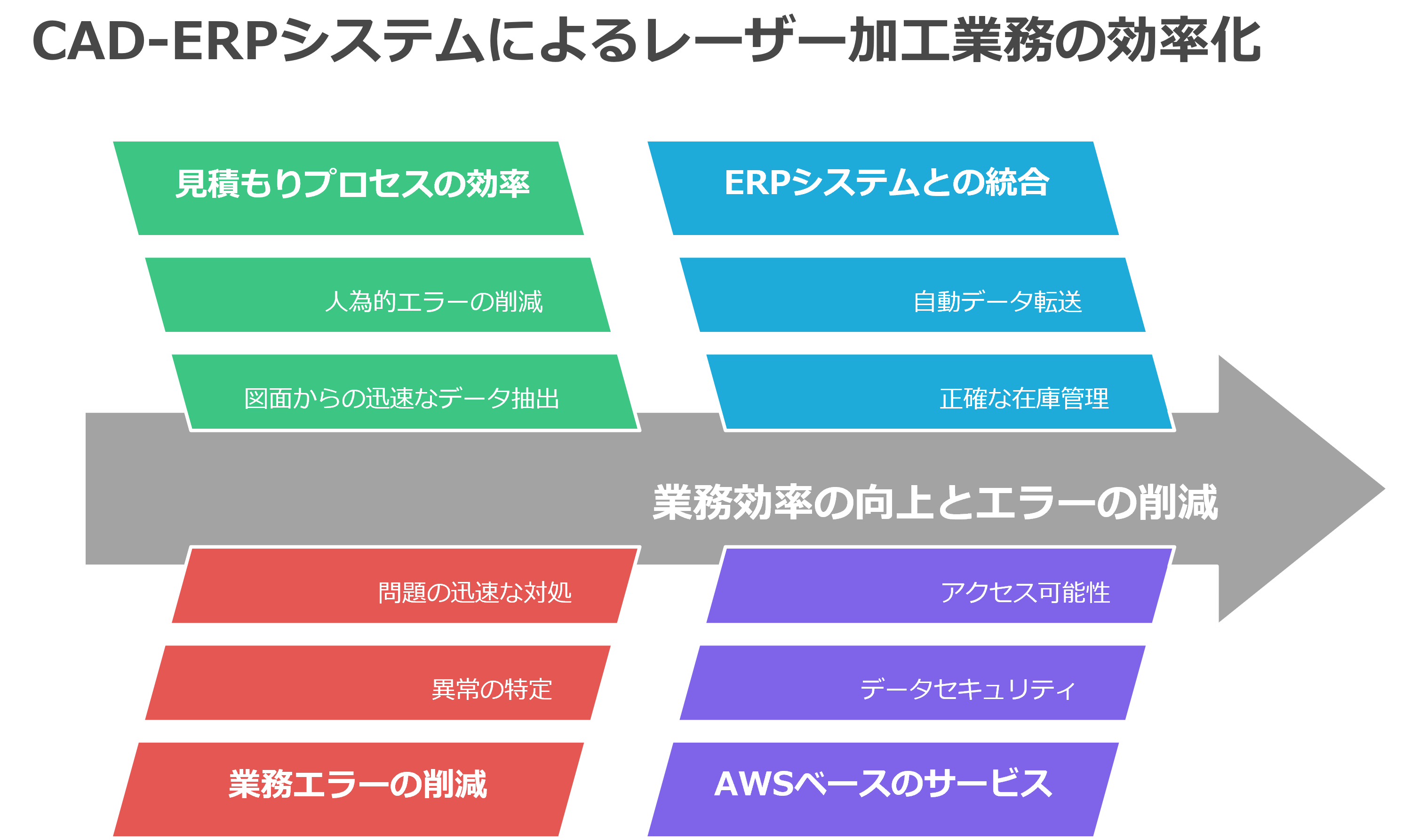 CAD-ERP システム | 株式会社ナレ